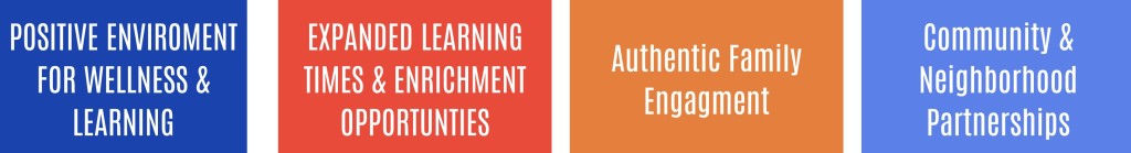 HOW THE COMMUNITY SCHOOL MODEL WORKS - United Way of Erie County
