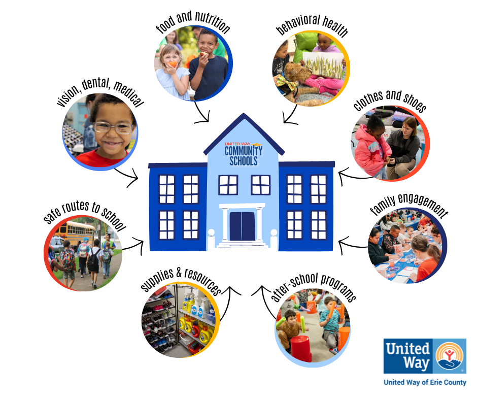What is a Community School - United Way of Erie County